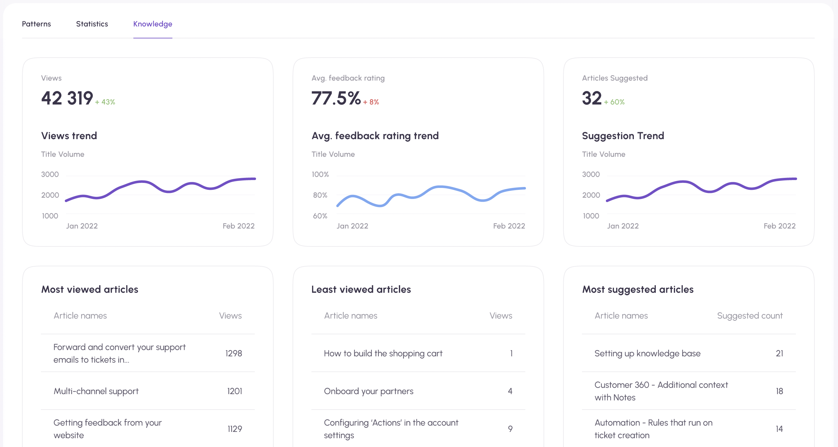CueIn - Optimize Knowledge