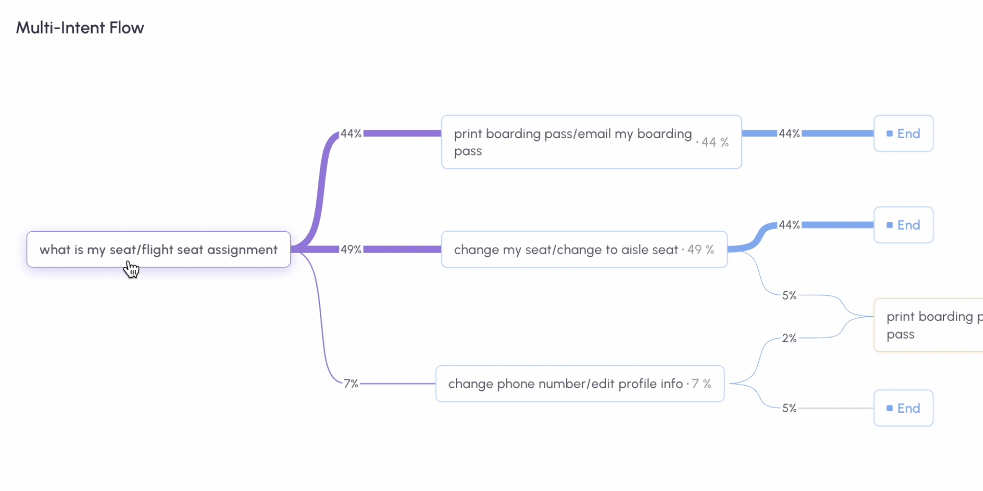 CueIn - QA Human Agents